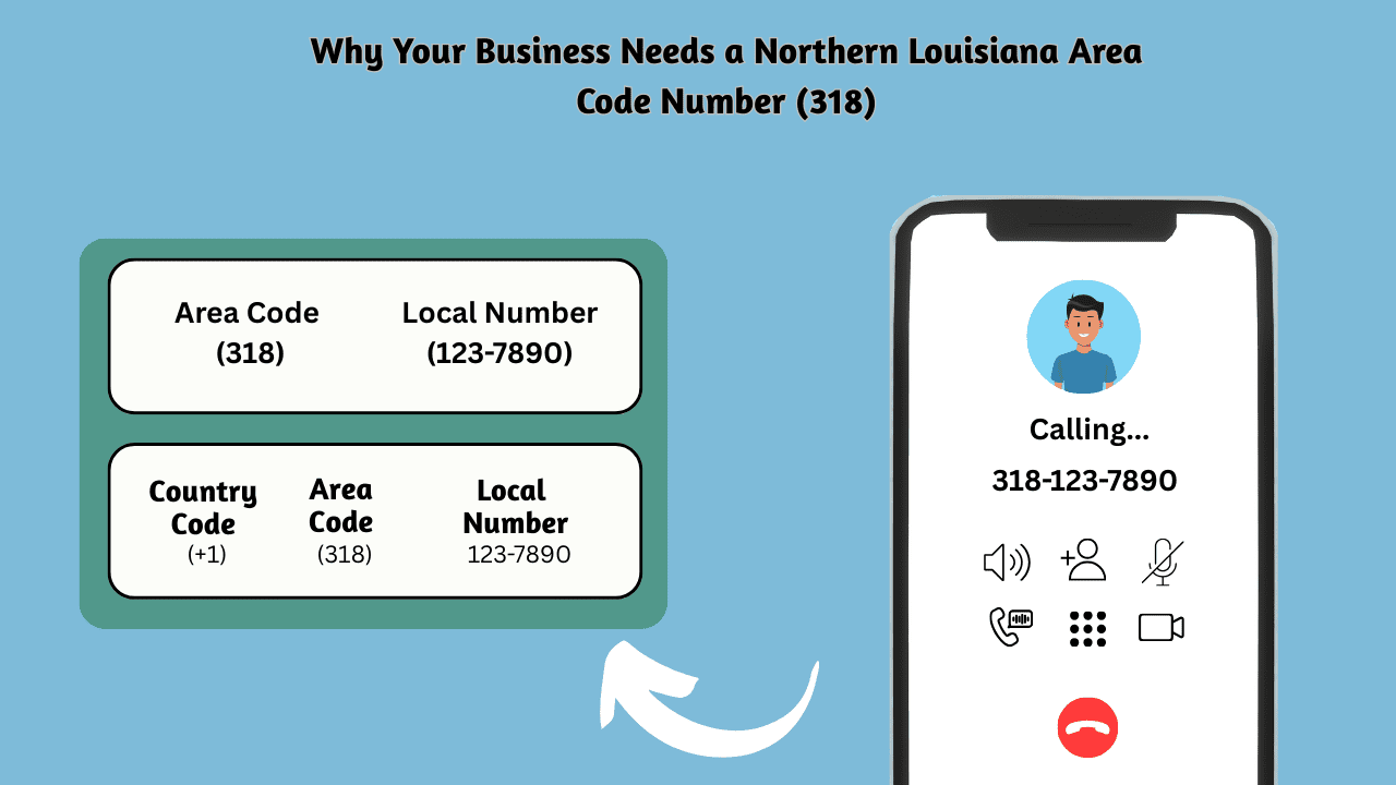 318 Area Code Guide: Northern LA Info & Numbers | Rozper